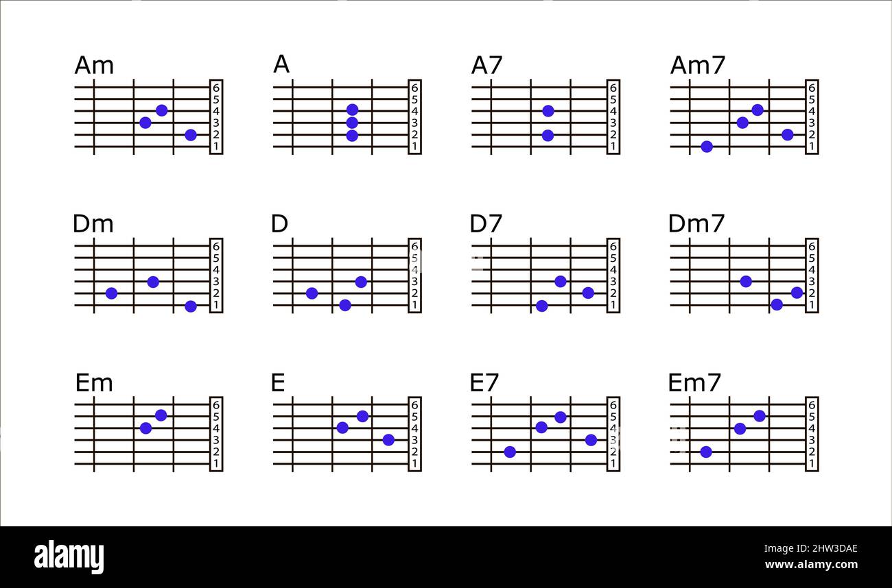 Set Of Basic Guitar Chords. Guitar Lesson. Finger Chart. Guitar chords ...