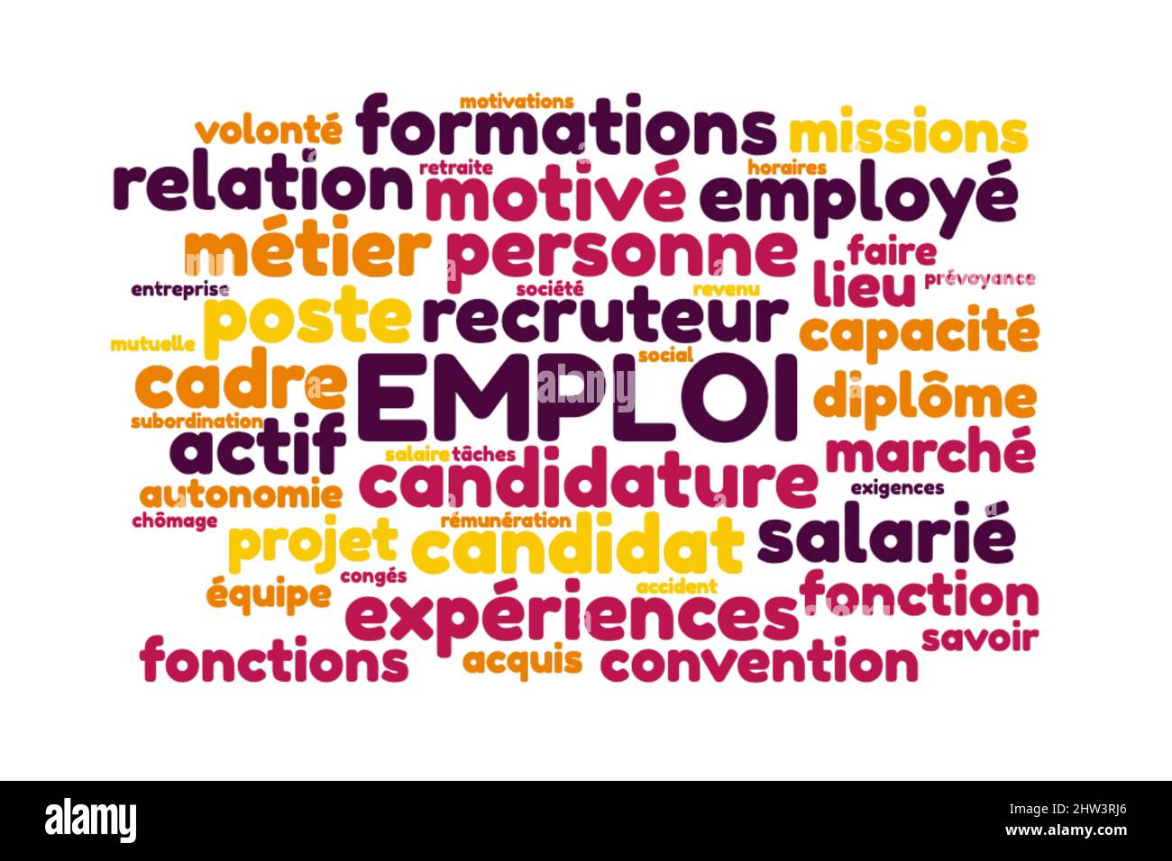 Employment word cloud vector illustration in French language Stock ...