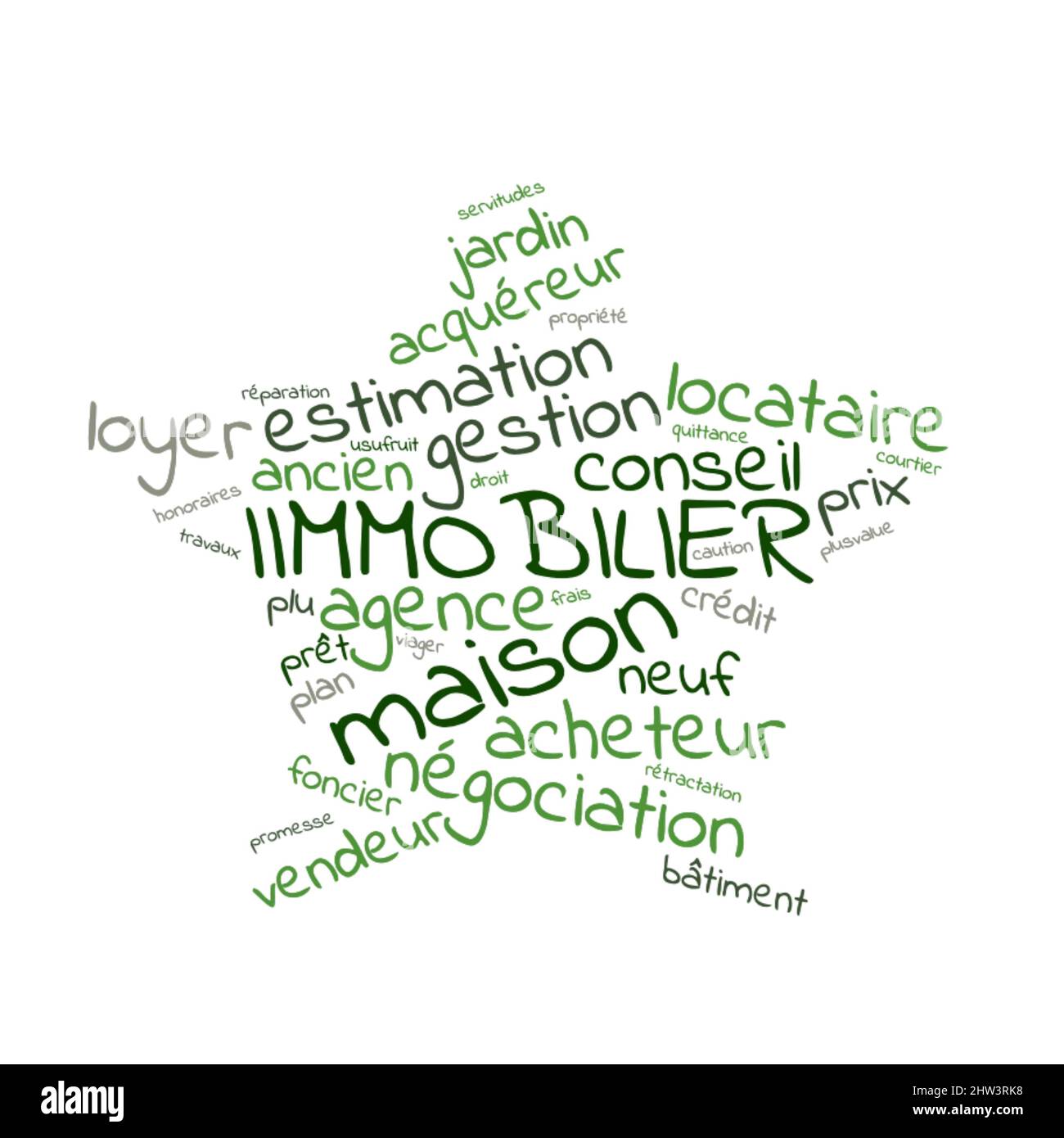 Immovable word cloud vector illustration in French language Stock Photo ...