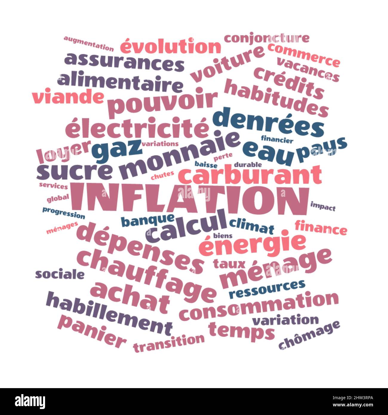 Inflation word cloud vector illustration in French language Stock Photo ...