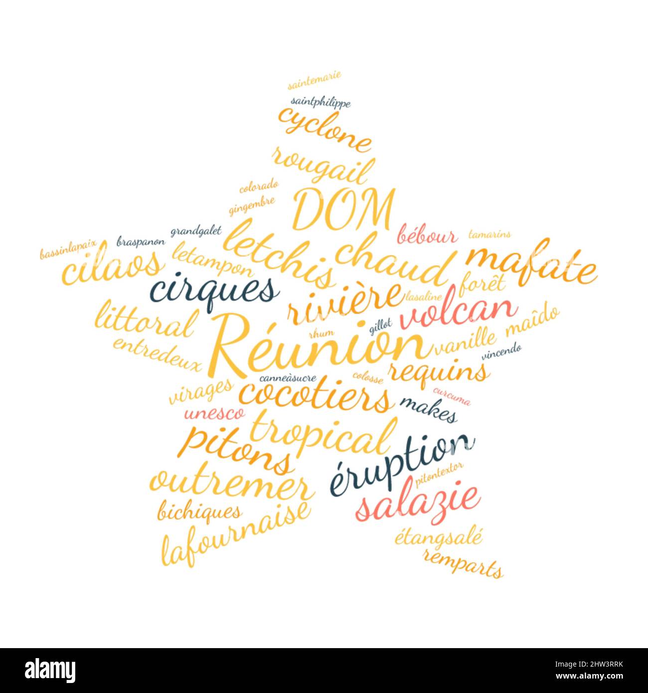 La Reunion word cloud vector illustration in French language Stock ...