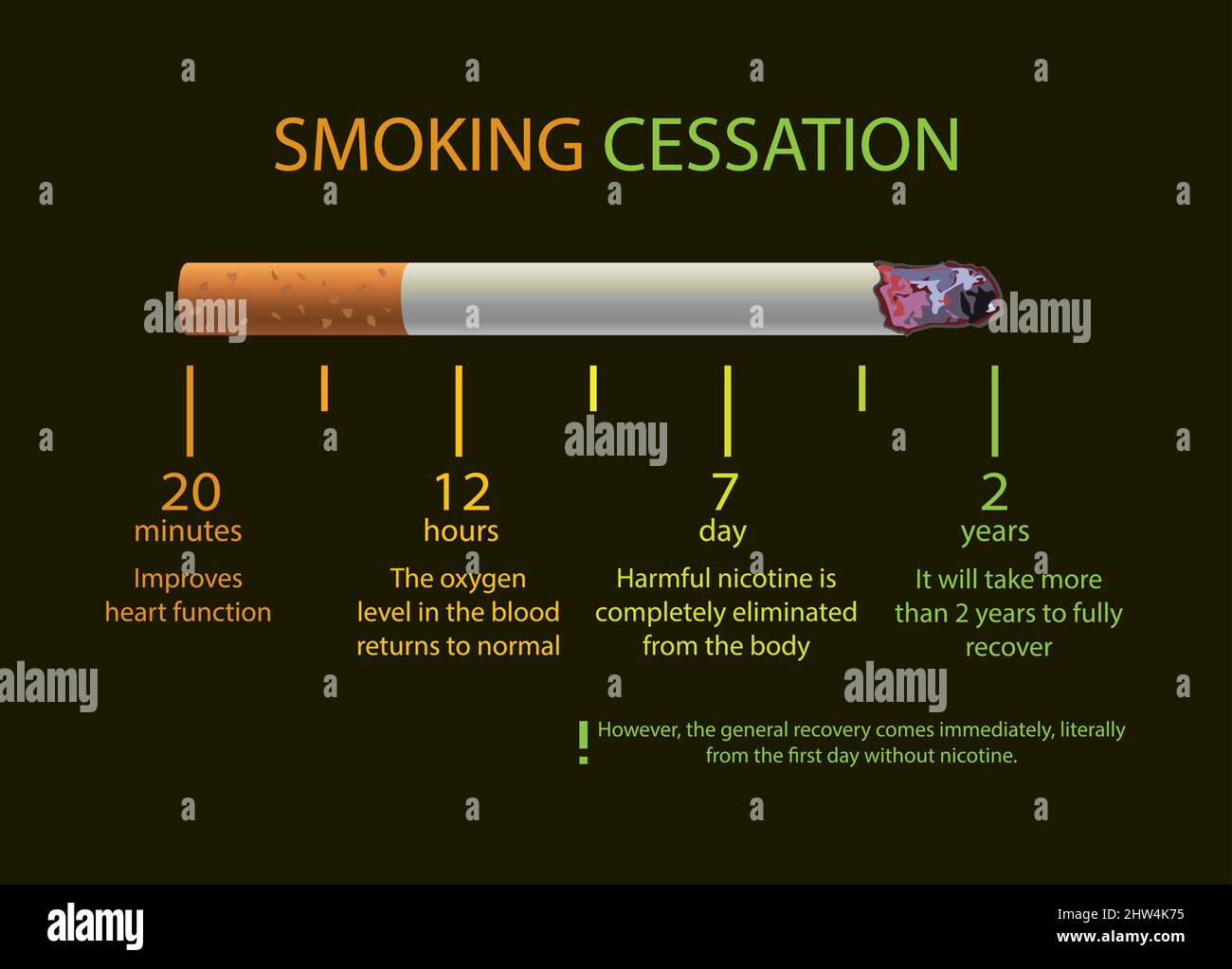 Vector logo, illustration call to quit smoking Stock Vector Image & Art ...