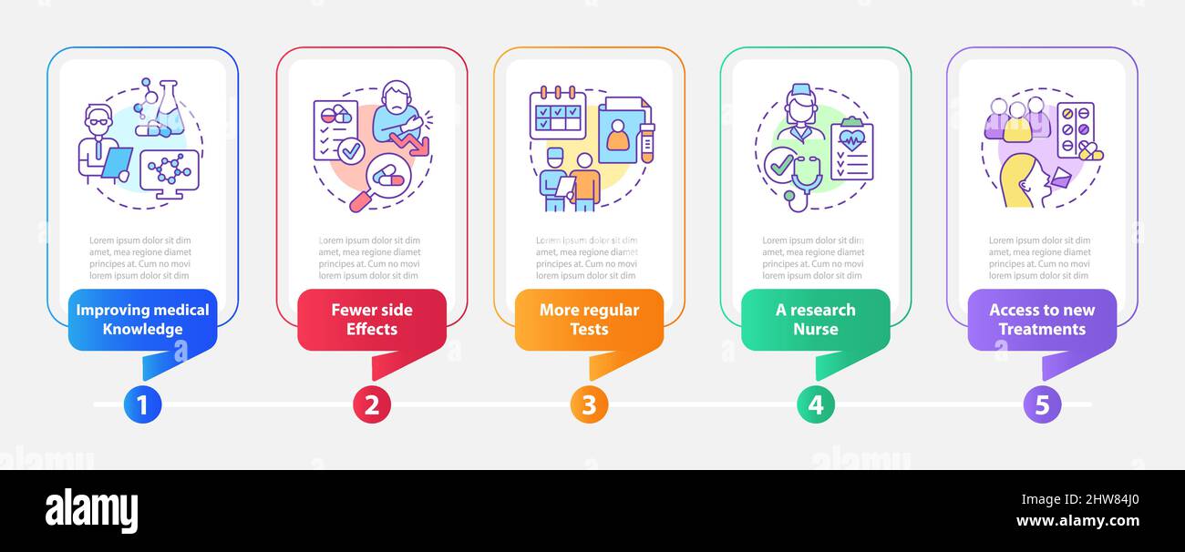 Clinical trials advantages rectangle infographic template Stock Vector Image & Art - Alamy