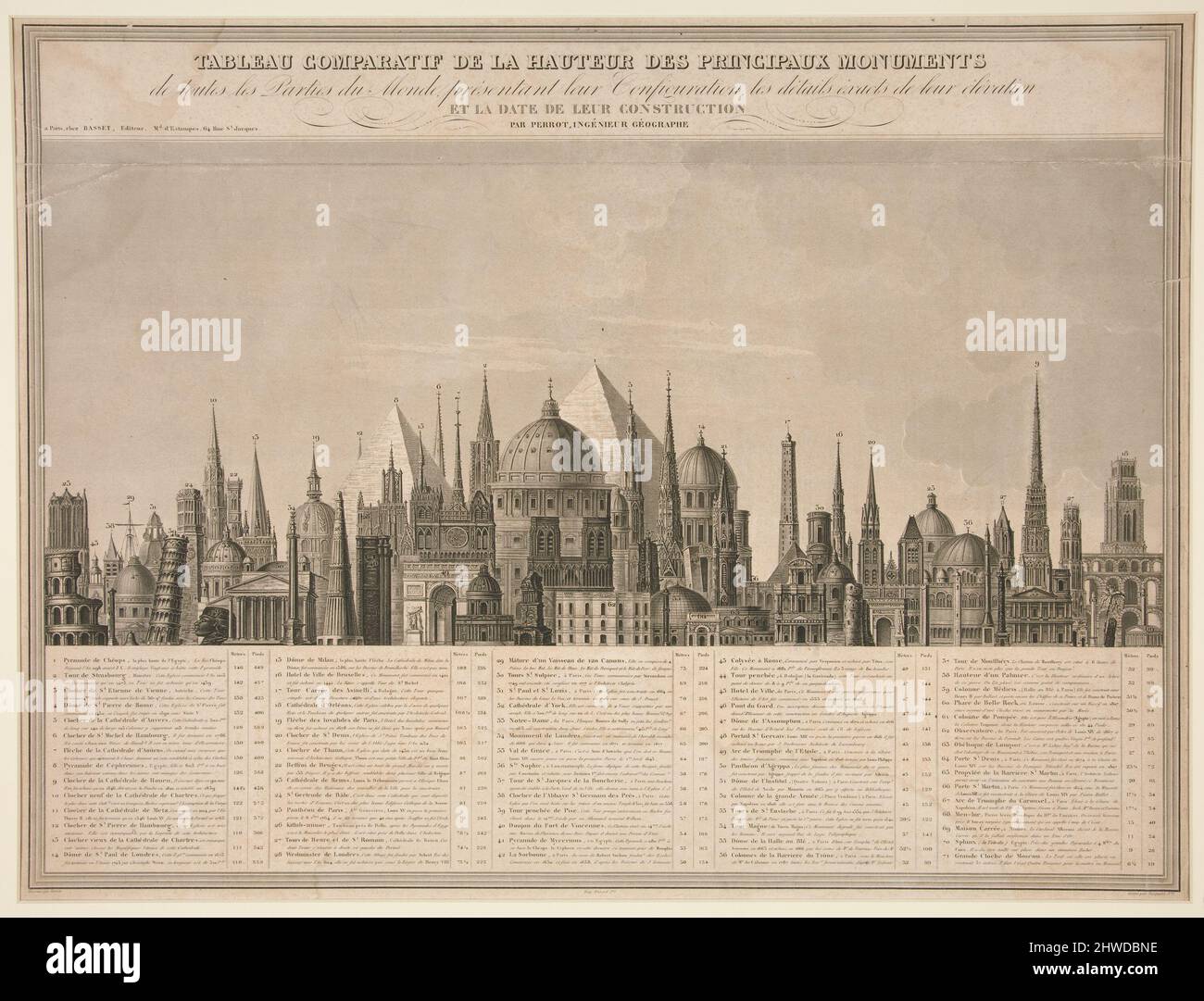 Tableau comparatif de la hauteur des principaux monuments hi-res stock ... Tableau comparatif de la hauteur des principaux monuments hi-res stock ...