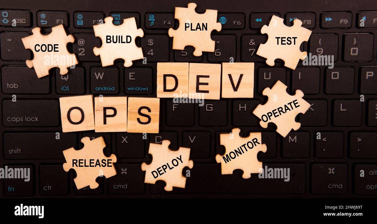 DevOps concept is combining software development (Dev) and IT operations(Ops) to shorten the ...