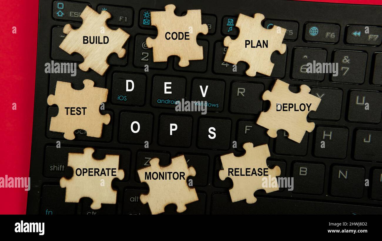 DevOps concept is combining software development (Dev) and IT ...