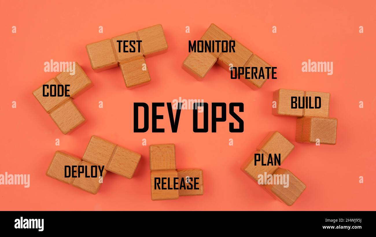 DevOps concept is combining software development (Dev) and IT ...