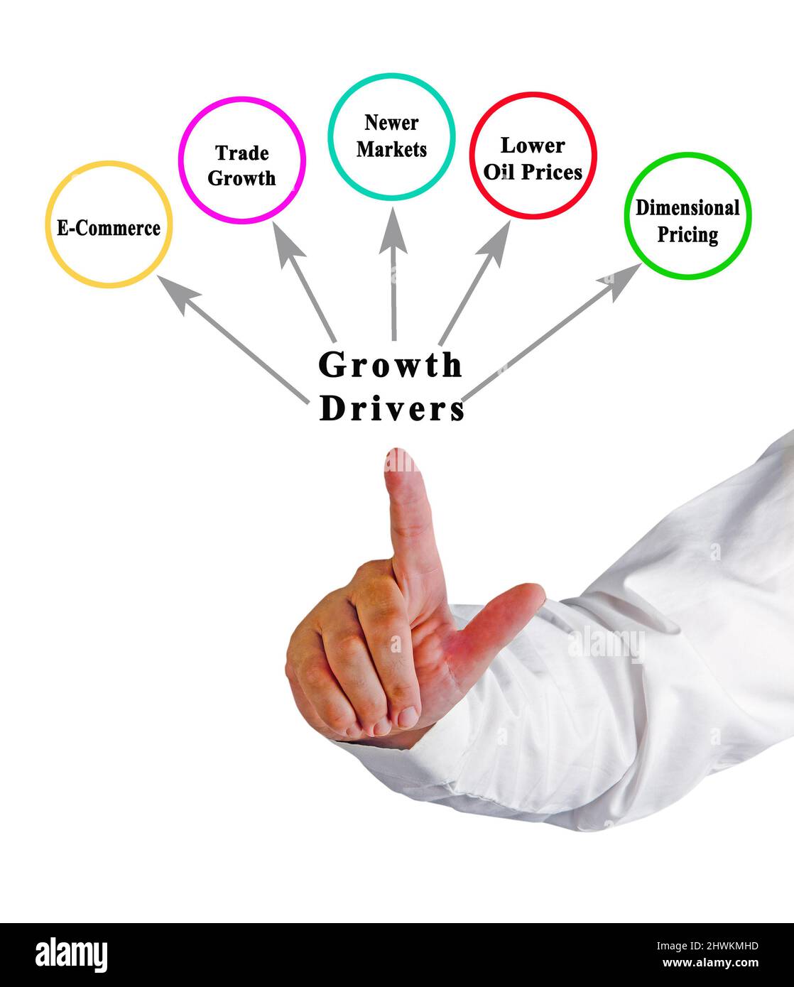 Presenting Five Drivers of Growth Stock Photo - Alamy