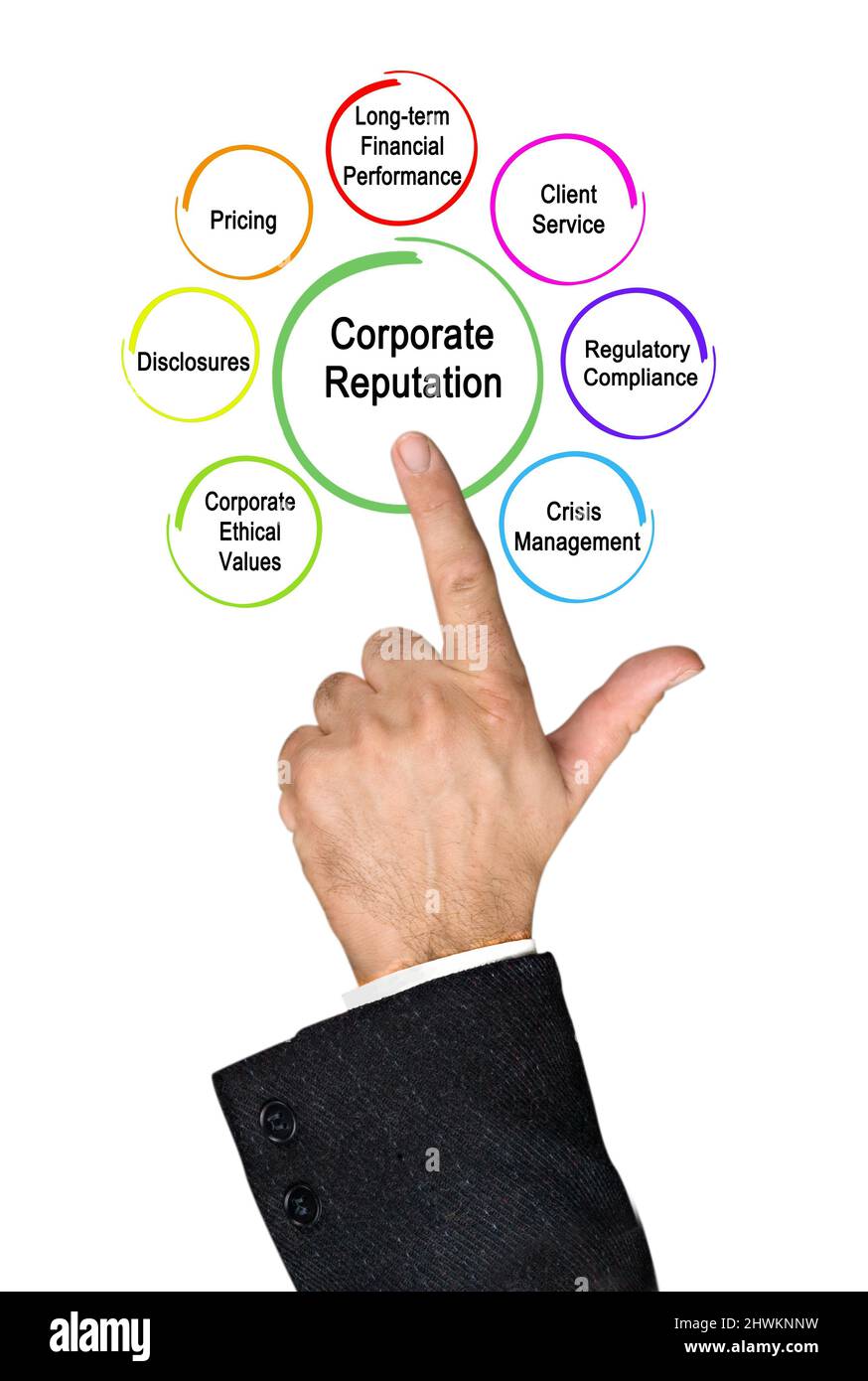 Six Drivers of Corporate Reputation Stock Photo - Alamy Six Drivers of Corporate Reputation Stock Photo - Alamy