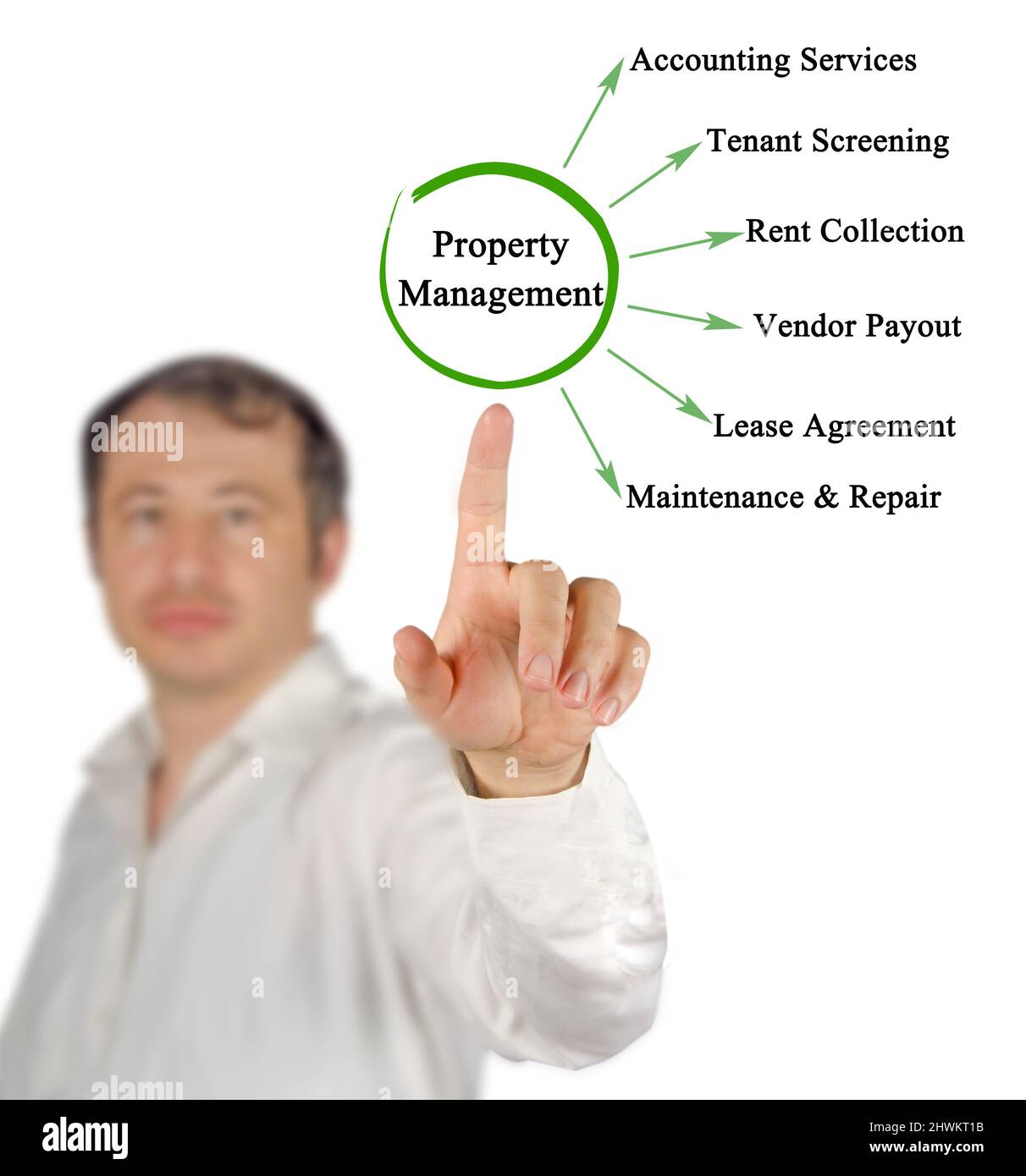 Six Components of Property Management Stock Photo - Alamy Six Components of Property Management Stock Photo - Alamy
