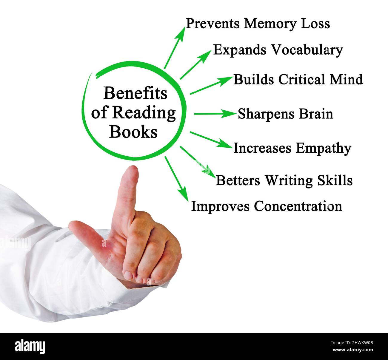 Seven Benefits of Reading Books Stock Photo - Alamy