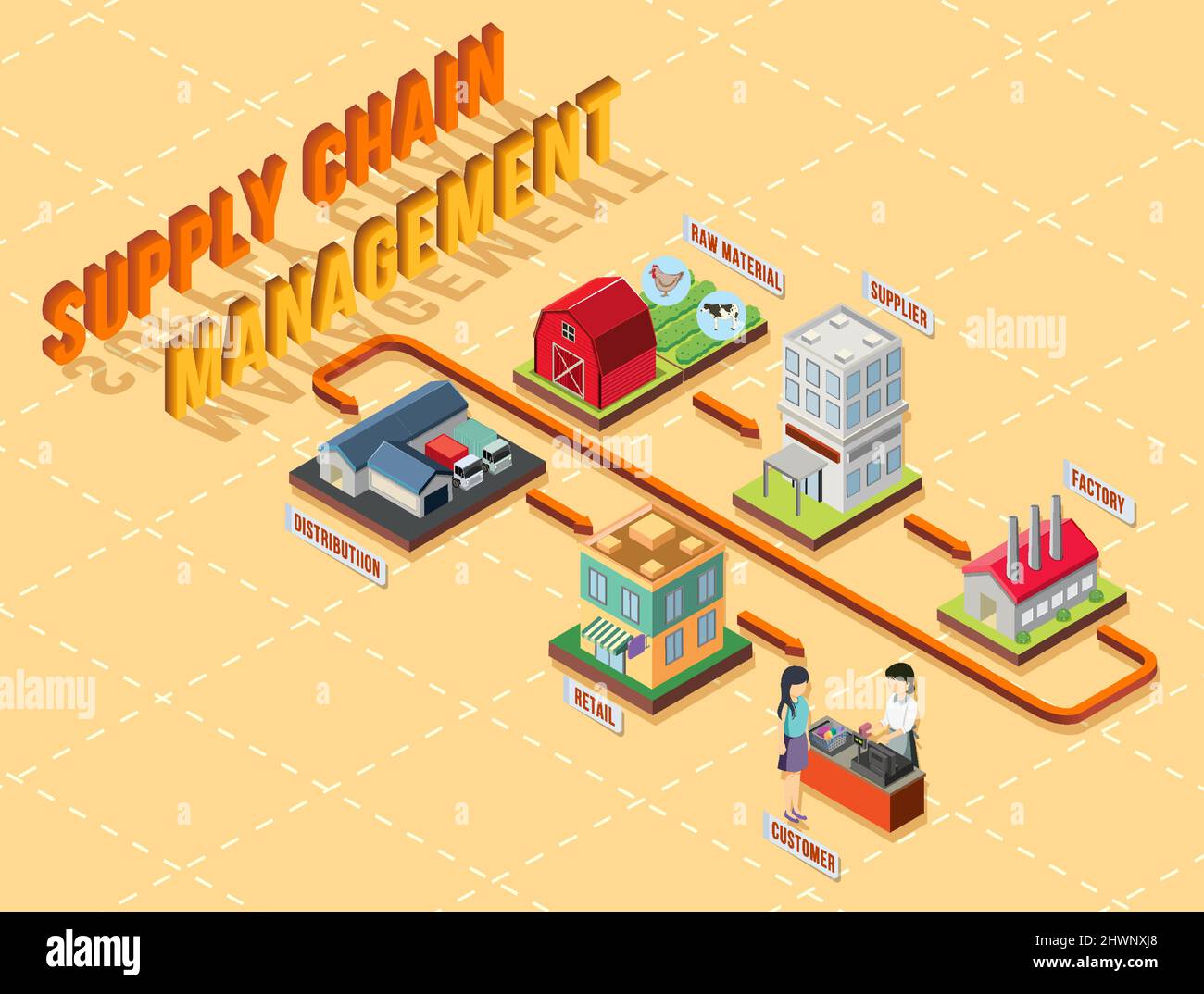 Diagram of supply chain management illustration Stock Vector Image ...