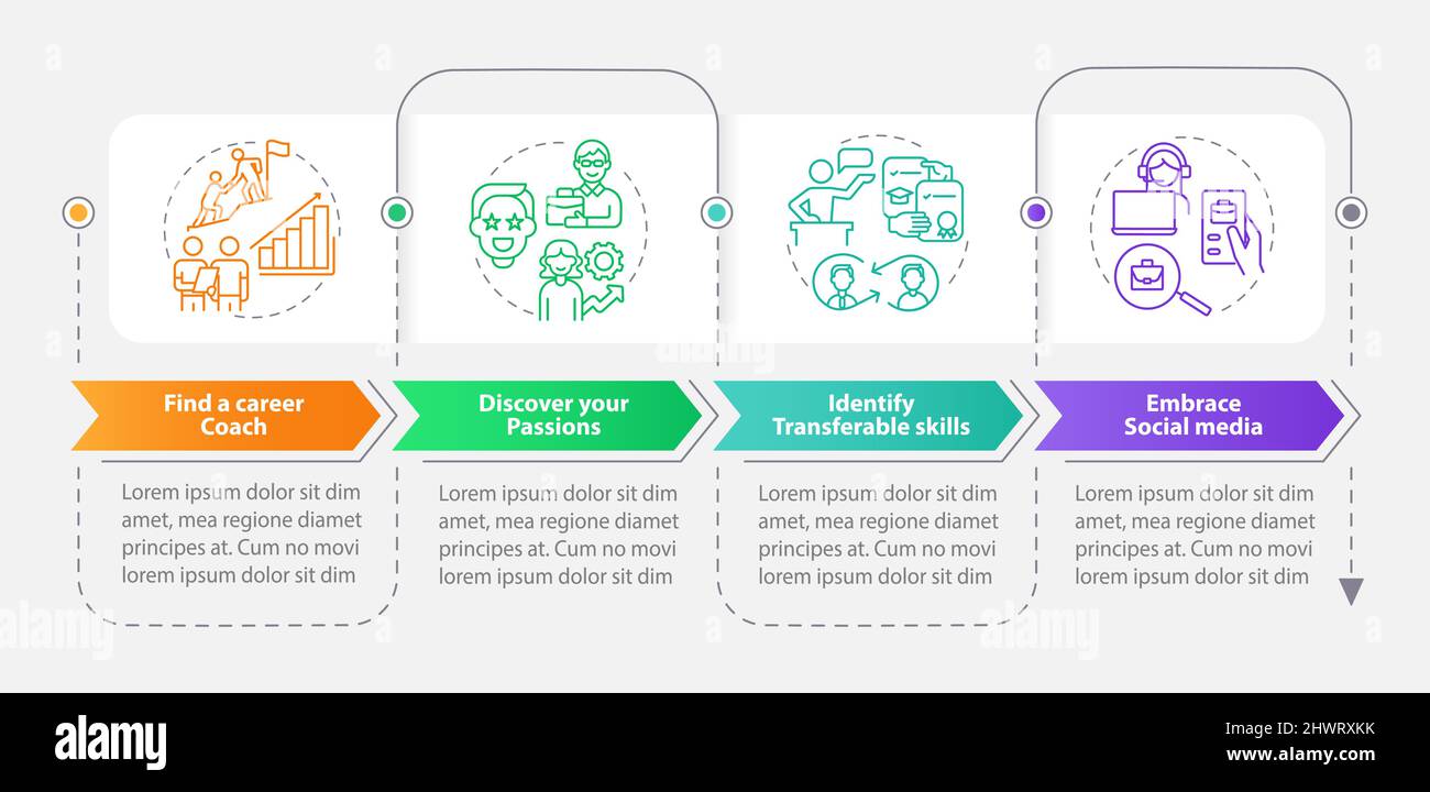What to do if you picked wrong path rectangle infographic template ...