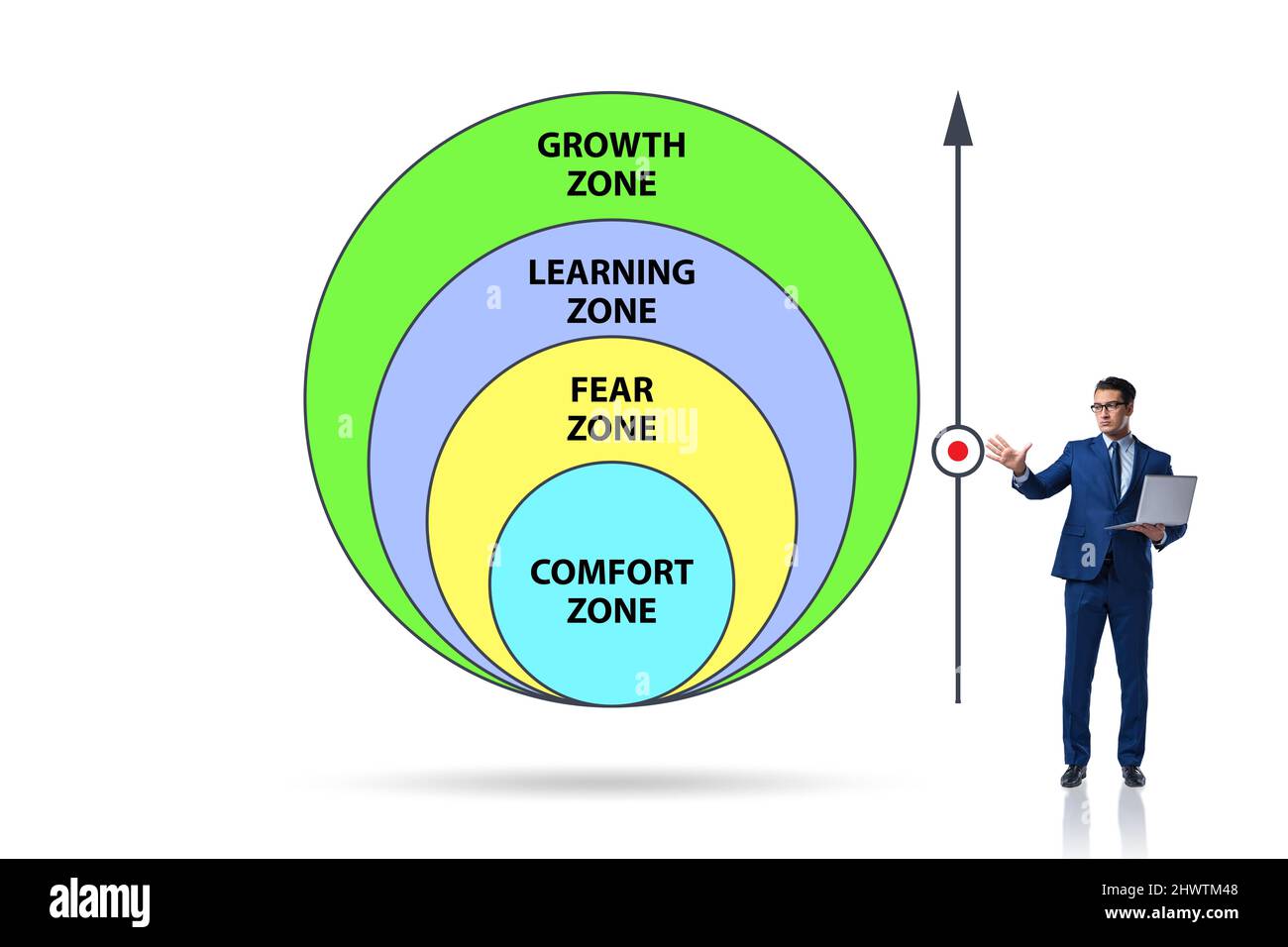 Concept of comfort zone with the various zones Stock Photo - Alamy