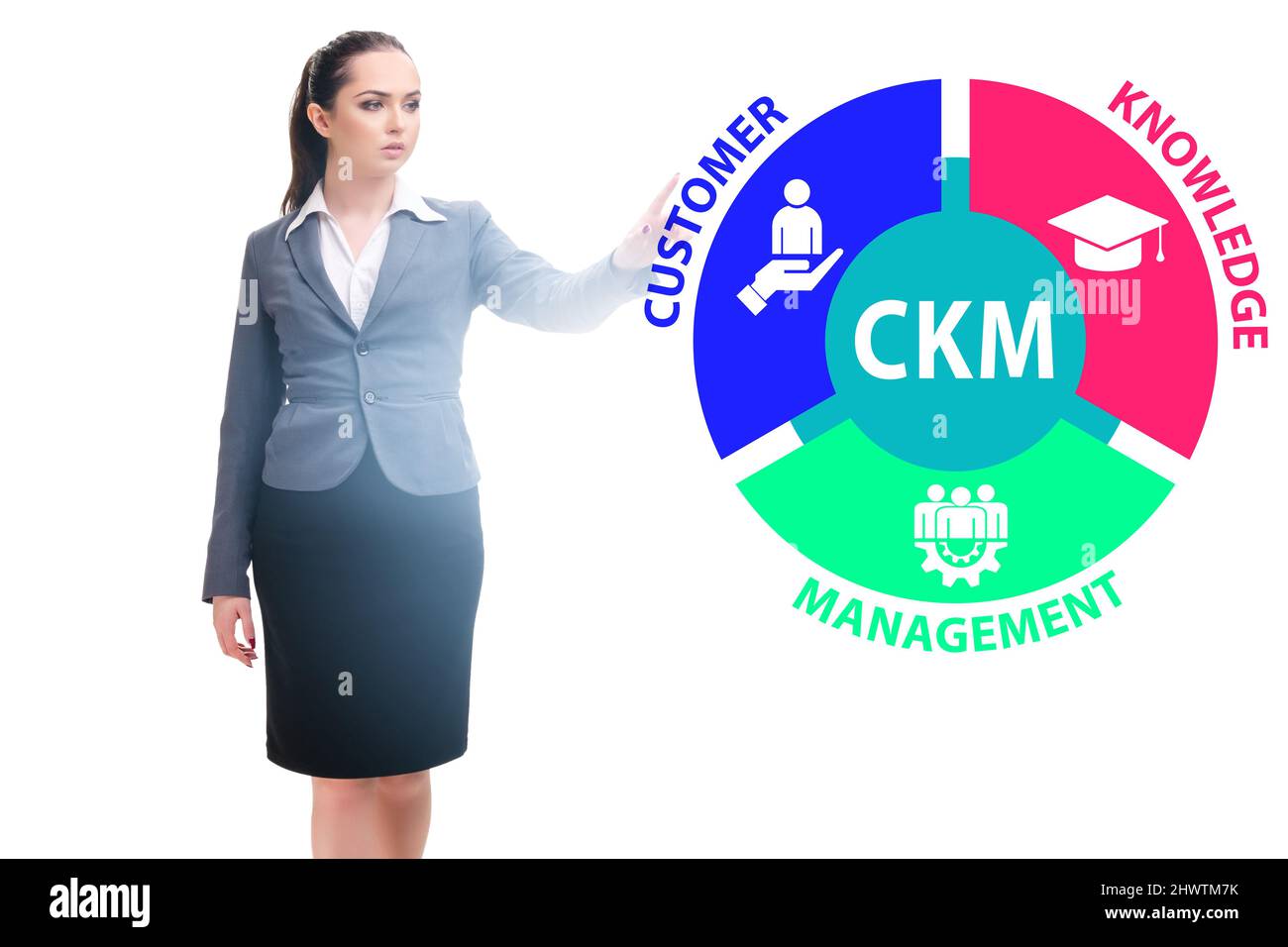 Customer knowledge management (CKM) marketing concept Stock Photo - Alamy