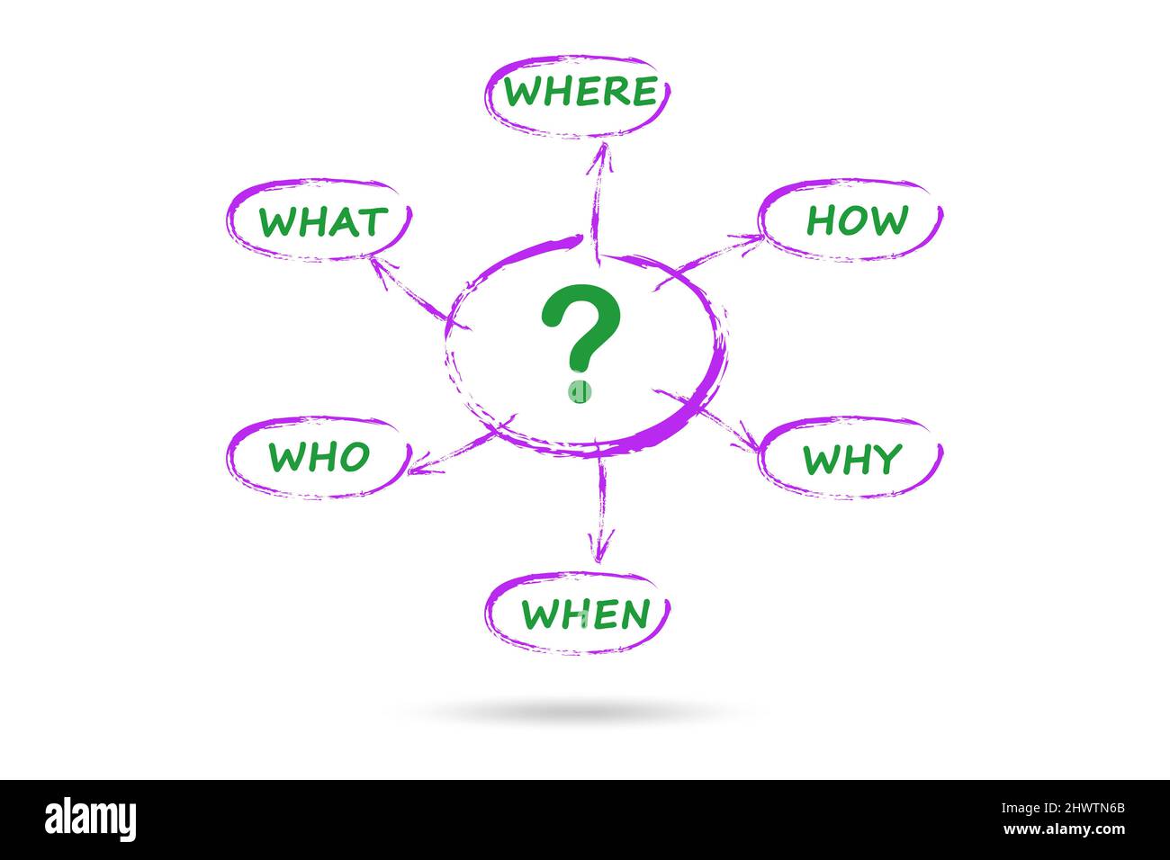 Concept of the many different questions asked Stock Photo - Alamy