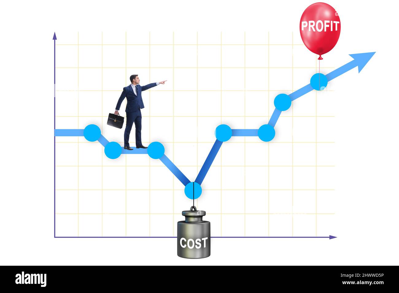 Chart with profit and cost and the businessman Stock Photo - Alamy
