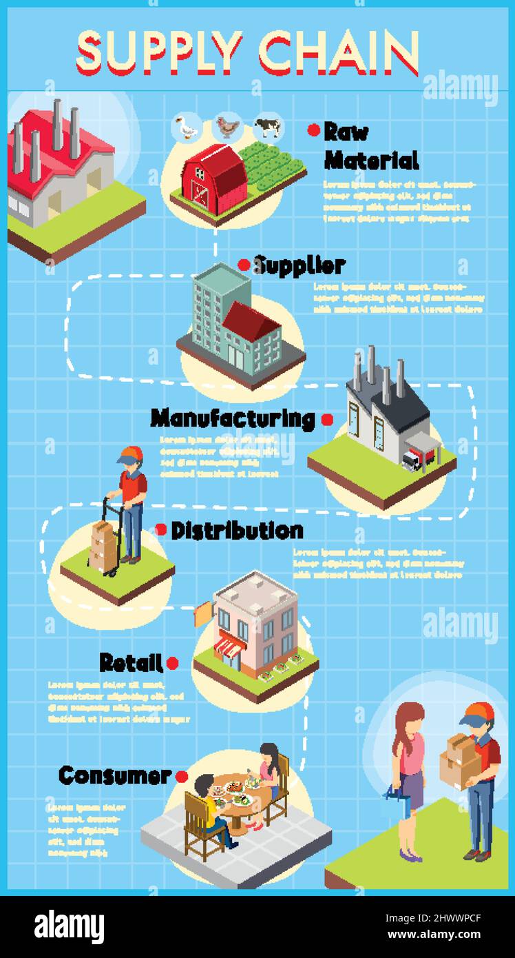 Diagram of supply chain management illustration Stock Vector Image ...