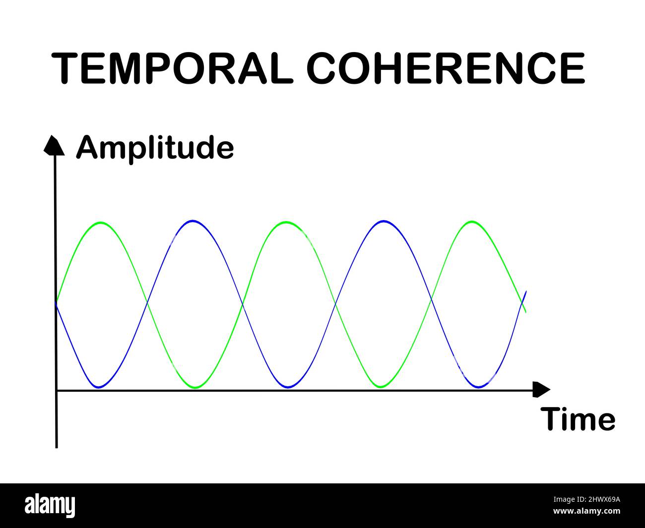 3D illustration of Temporal Coherence script above a graph, isolated on ... 3D illustration of Temporal Coherence script above a graph, isolated on ...