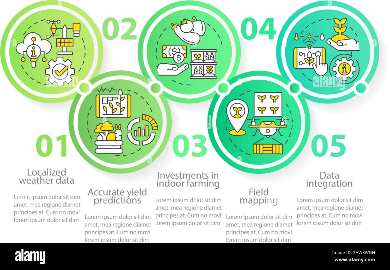 Current farming trends circle infographic template Stock Vector Image & Art - Alamy