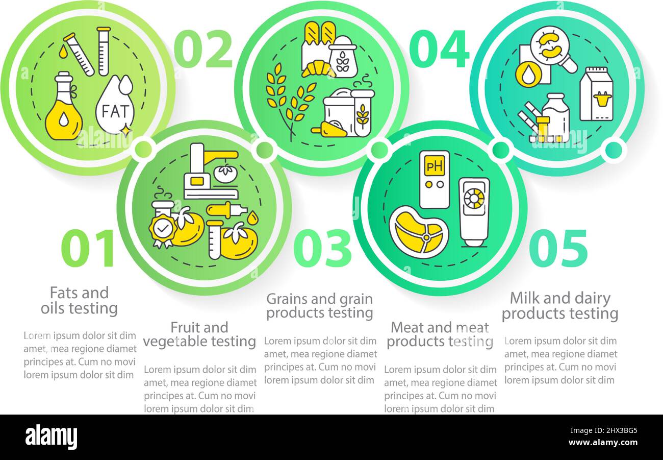 Lab testing for food production circle infographic template Stock ...