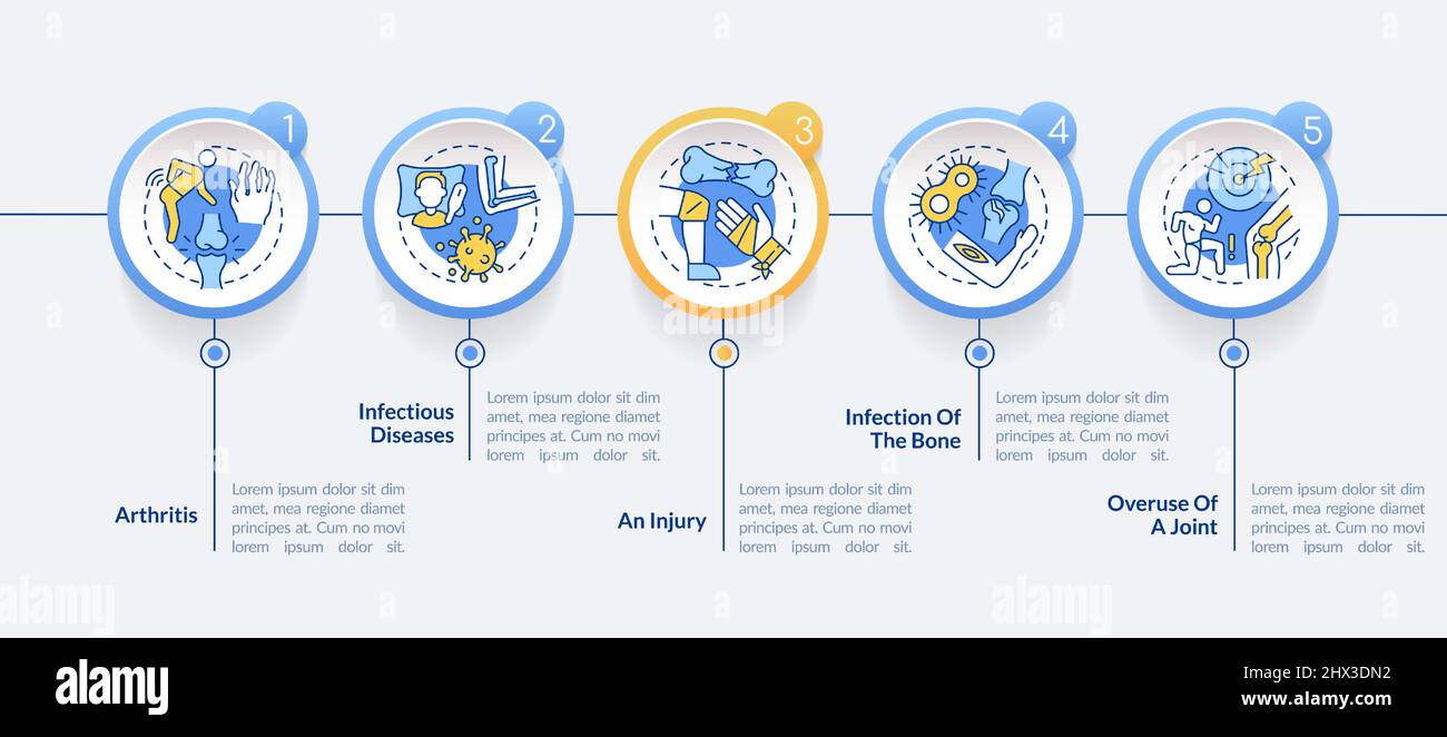 Inflammatory joint diseases circle infographic template Stock Vector ...
