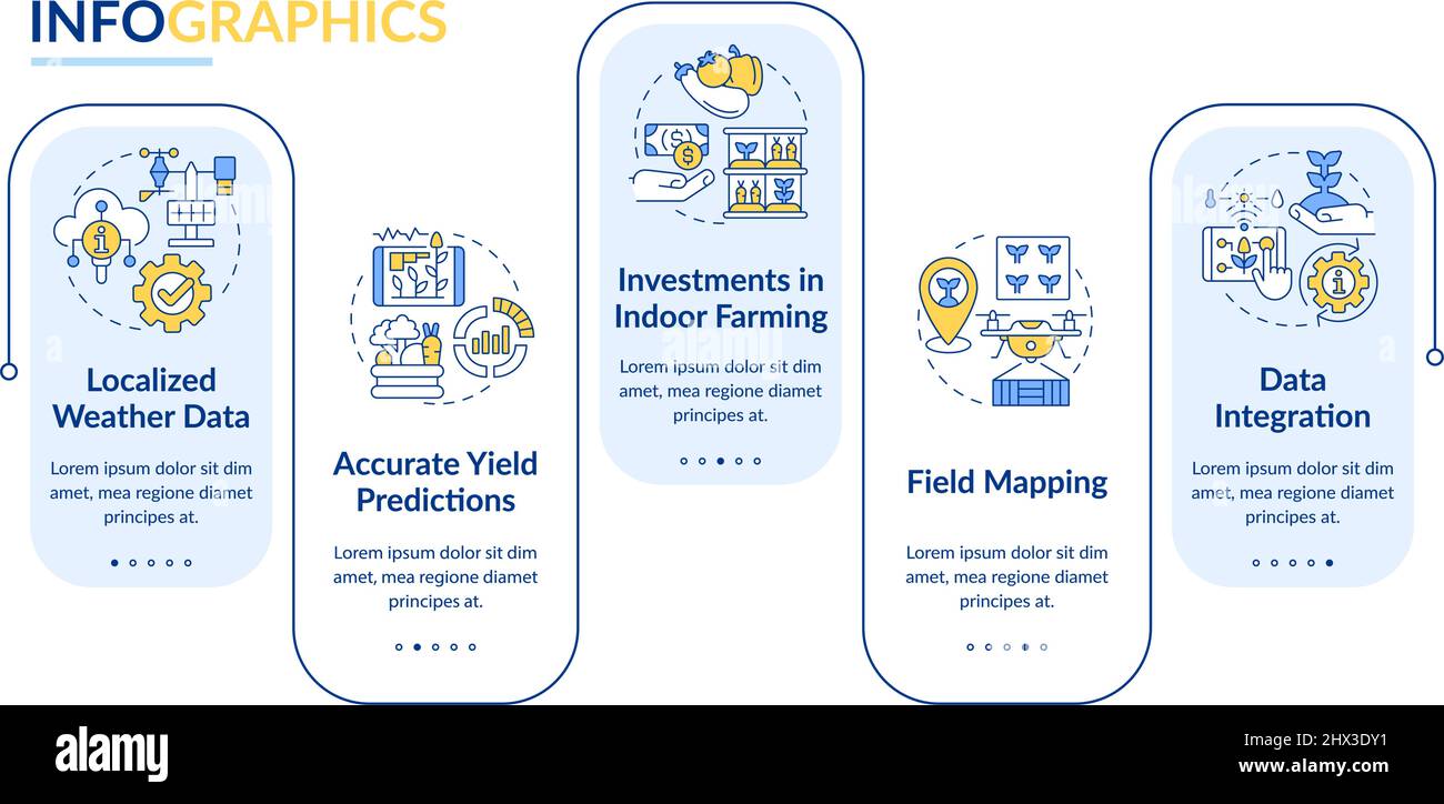 Modern farming trends rectangle infographic template Stock Vector Image ...