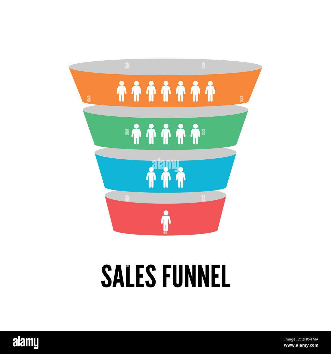 Sales Funnel with stages of the sales process Stock Vector Image & Art ...