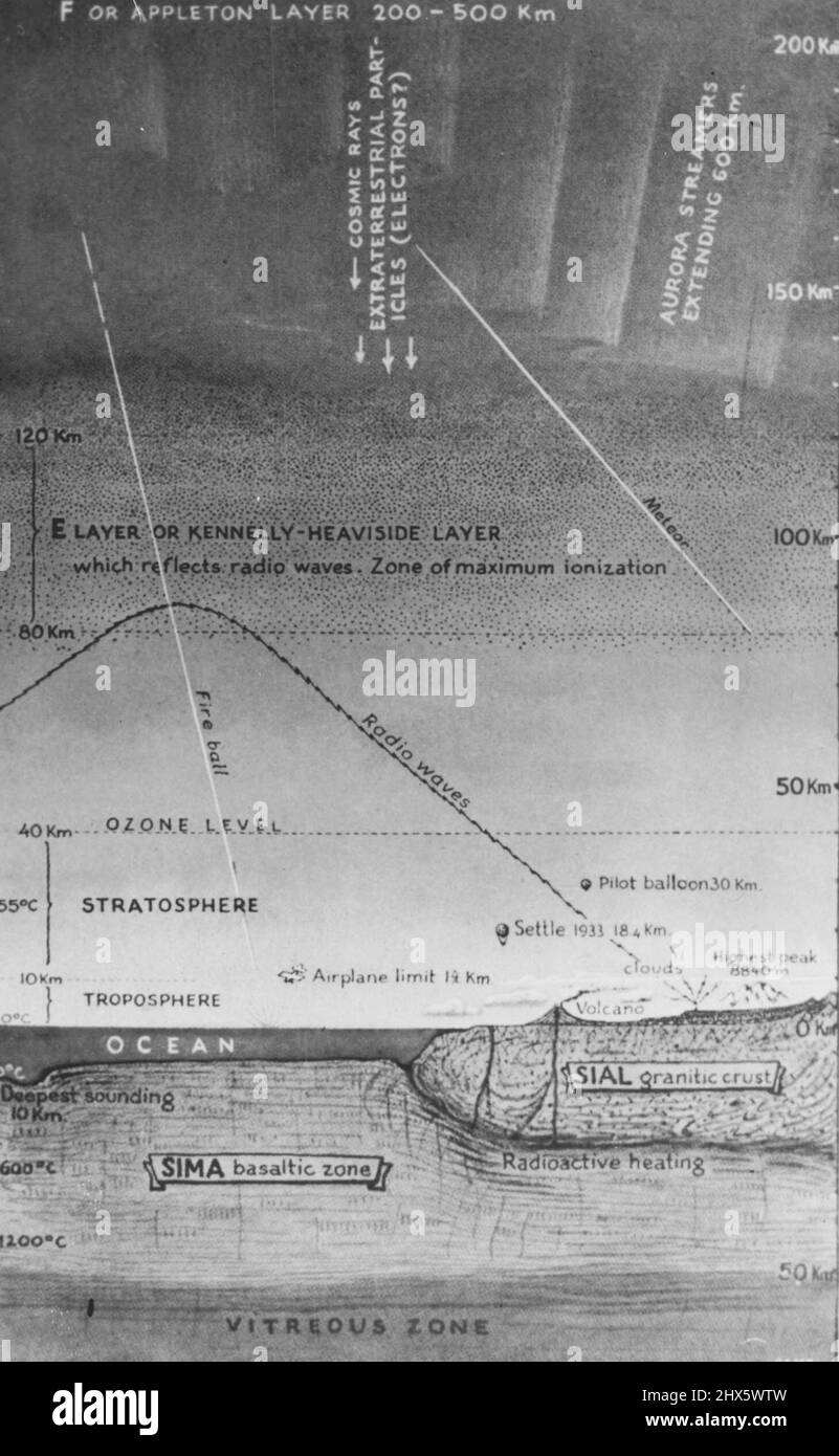 Radio-Activity Science (See also Motors, Lorry Accidents: Radioactive ...