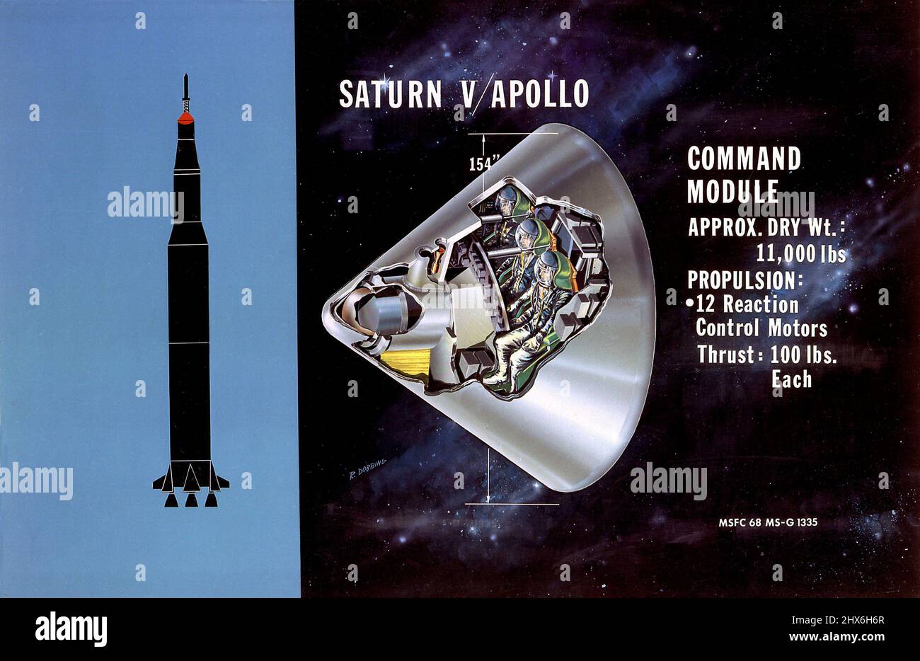 Apollo Spacecraft Instrument Panels Apollo Lunar Module Instrument