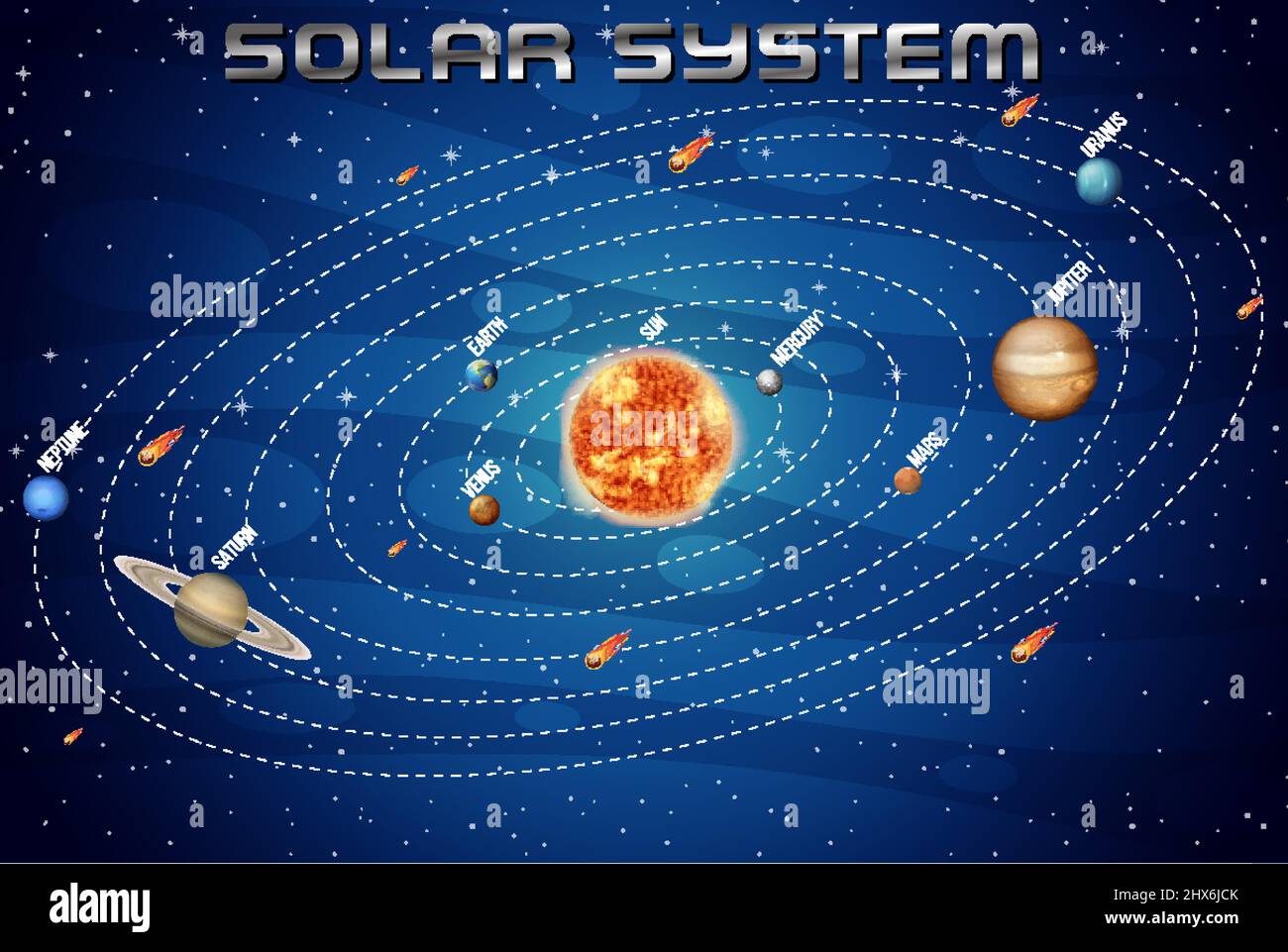 Solar system for science education illustration Stock Vector Image ...