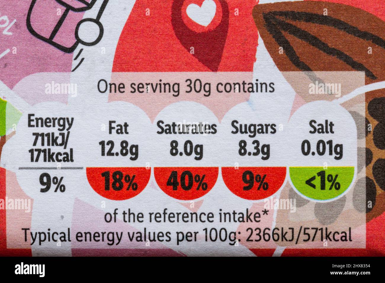 Nutritional information traffic lights system labelling colour coded ...
