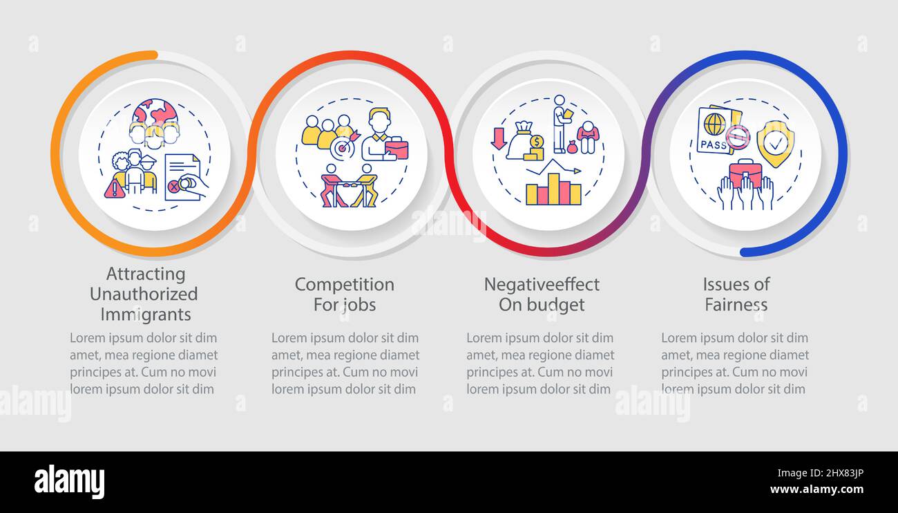 Legalizing aliens bad impact onboarding loop infographic template Stock ...
