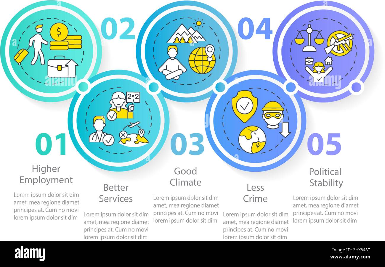 Migration pull factors circle infographic template Stock Vector Image ...