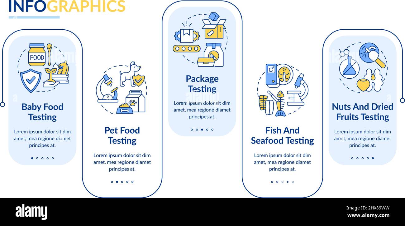 Measuring food quality rectangle infographic template Stock Vector ...