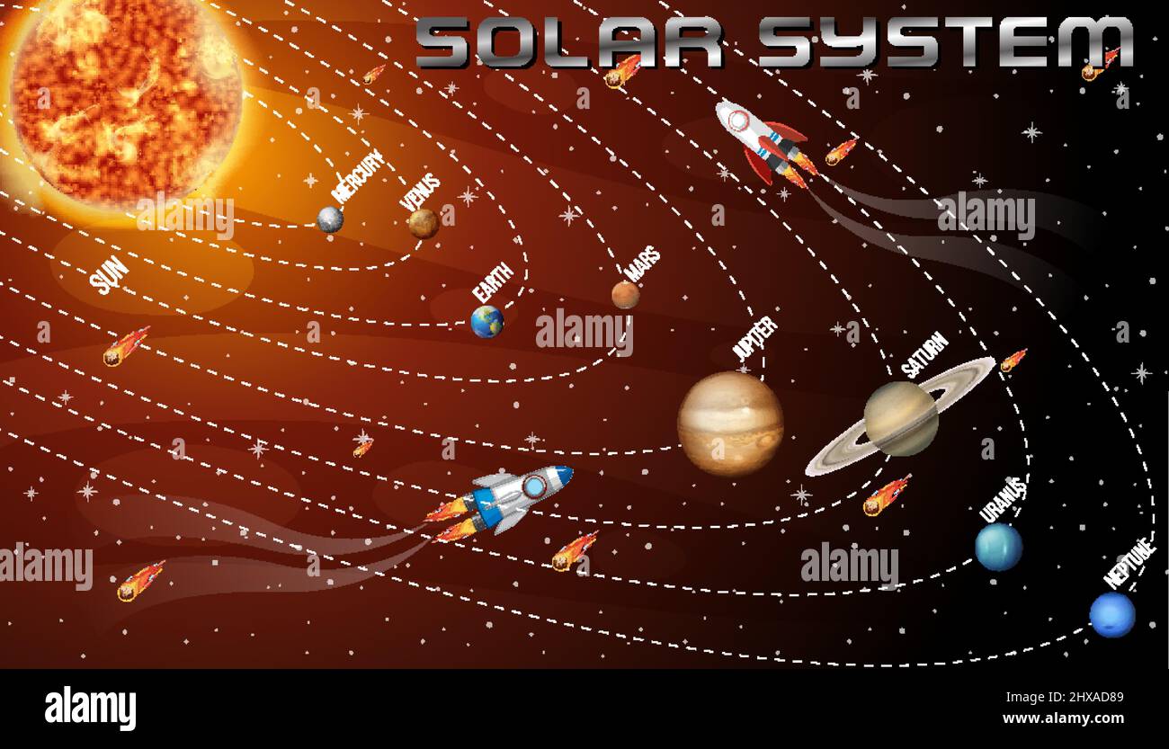 Solar system for science education illustration Stock Vector Image ...