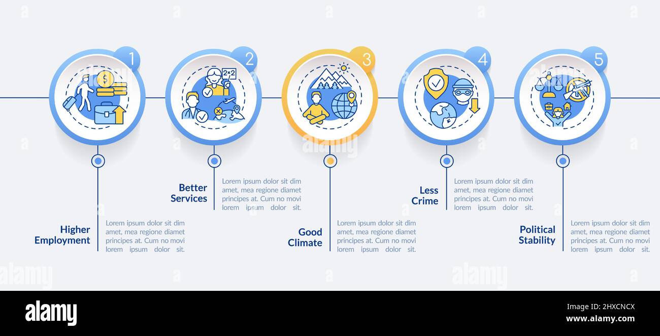 Pull factors for migration circle infographic template Stock Vector ...