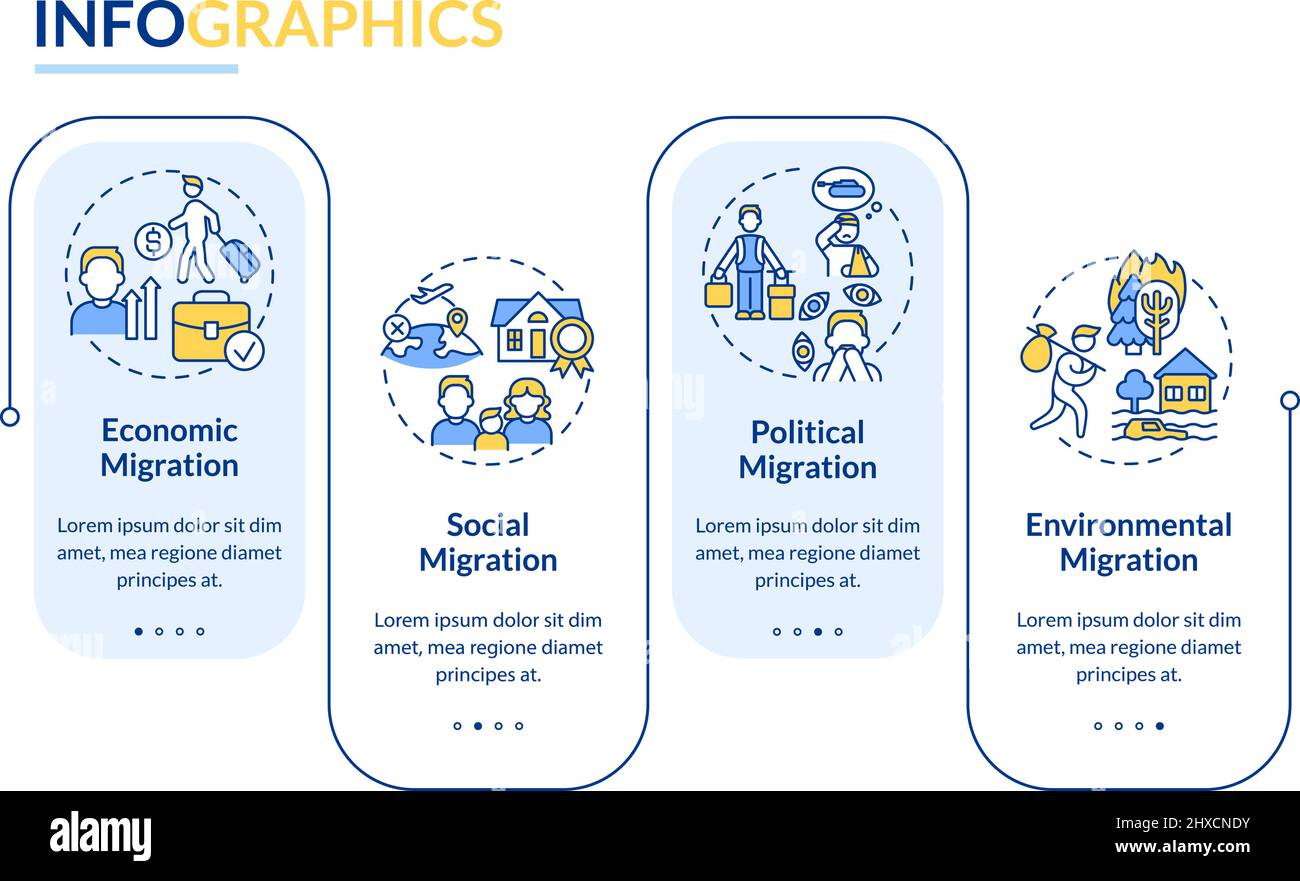 Reasons for migration rectangle infographic template Stock Vector Image ...