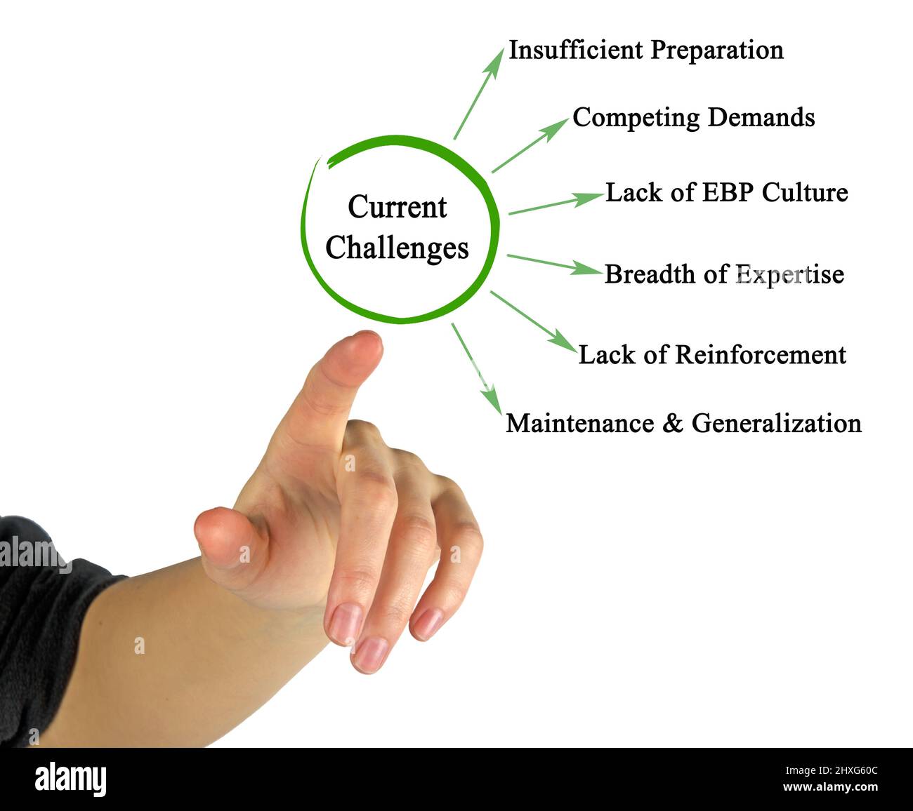 Woman Presenting Six Current Challenges Stock Photo - Alamy