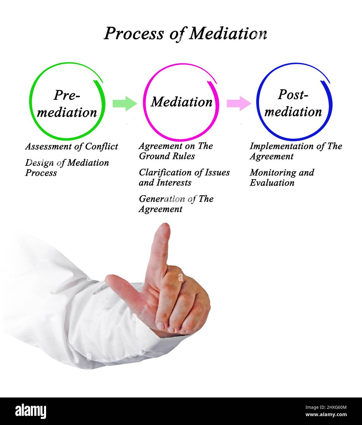 2519 Cut Out Stock Images & Pictures - Alamy