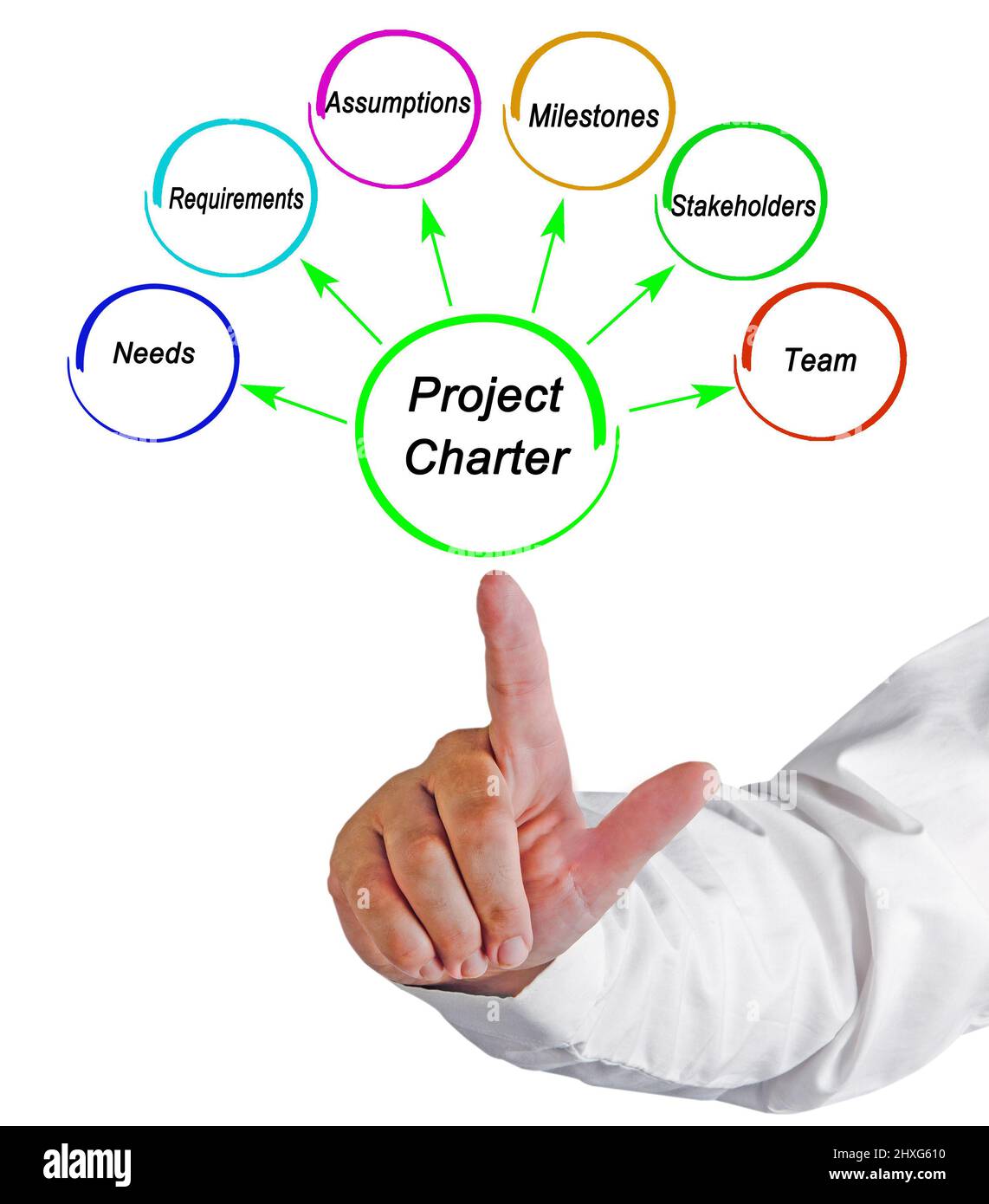 Six components of Project Charter Stock Photo - Alamy