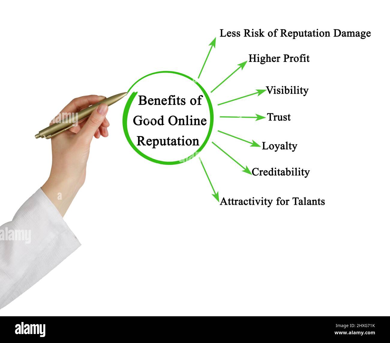 Benefits of Good Online Reputation Stock Photo - Alamy
