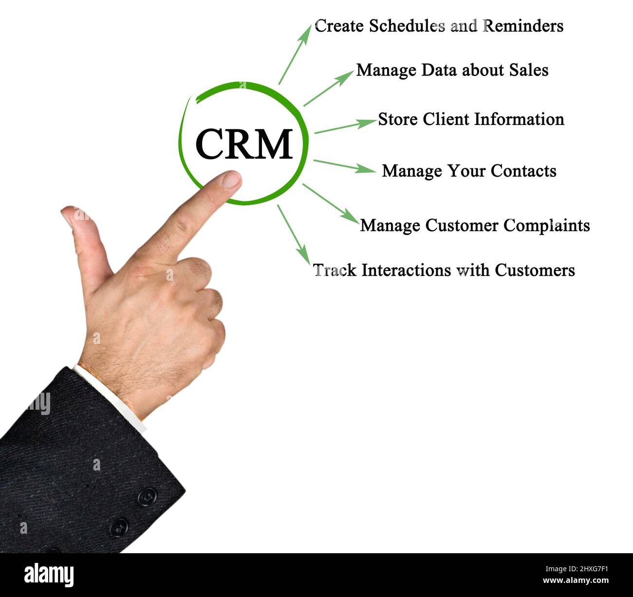 Five functions of client relationship management (CRM Stock Photo - Alamy