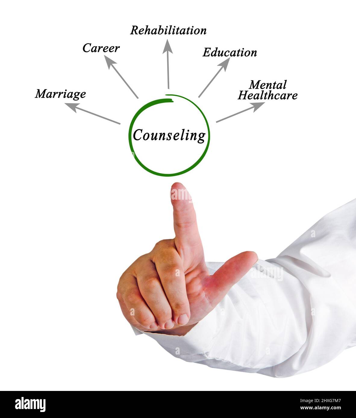 Psychological counseling Cut Out Stock Images & Pictures - Alamy