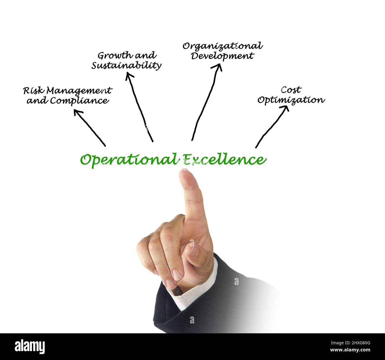 Operational growth hi-res stock photography and images - Alamy