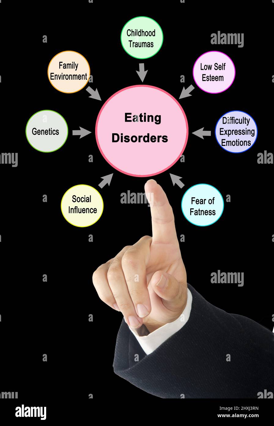 Seven causes of Eating Disorders Stock Photo - Alamy