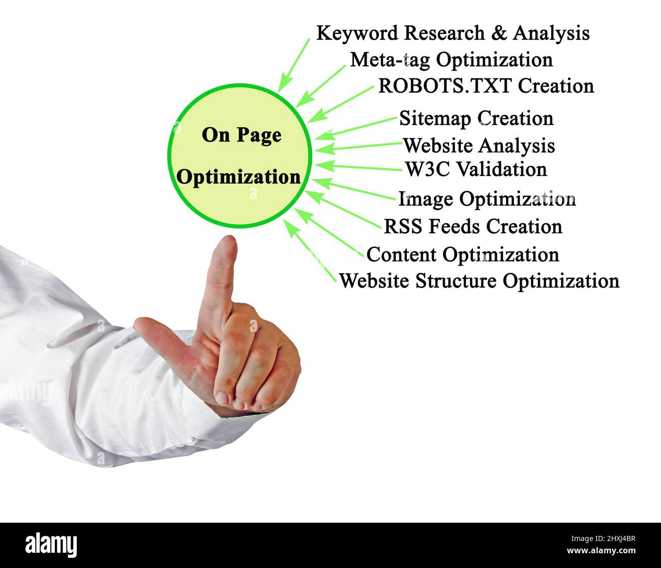 Eight Components of On Page Optimization Stock Photo - Alamy