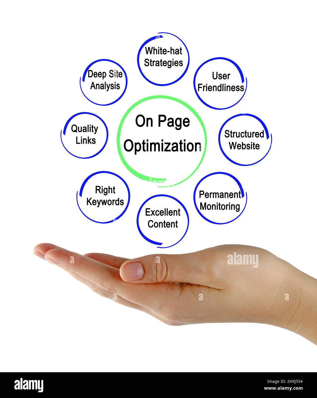 Eight Components of On Page Optimization Stock Photo - Alamy