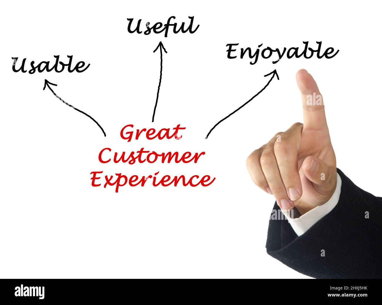 Three Drivers of Great Customer Experience Stock Photo - Alamy