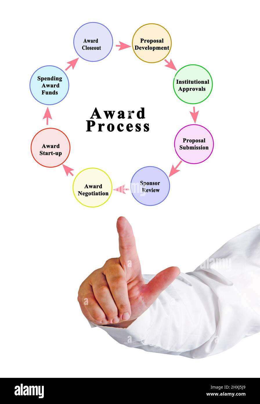 Development approvals hi-res stock photography and images - Alamy